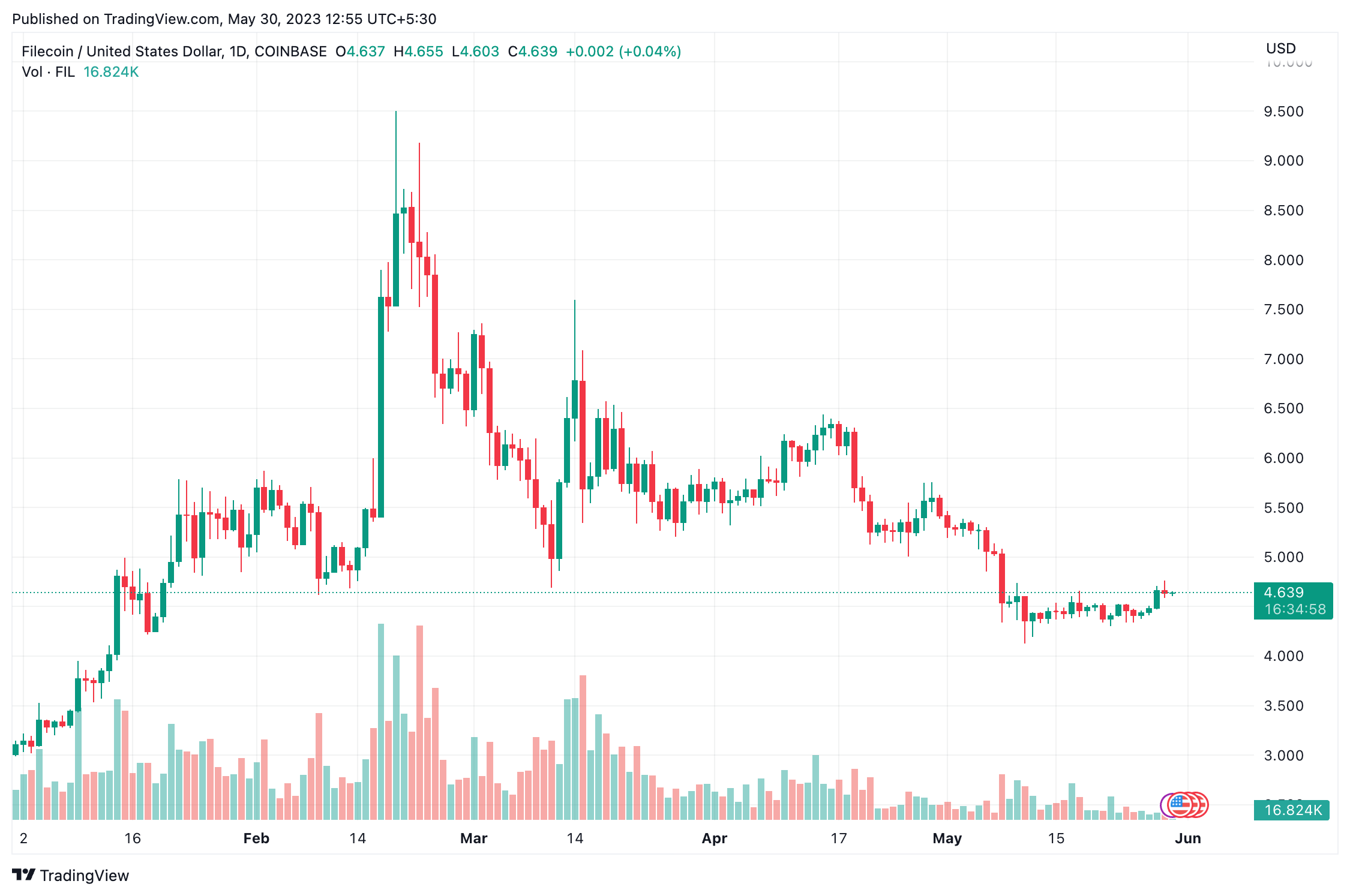 Filecoin Virtual Machine: Your Complete Guide | Zionodes